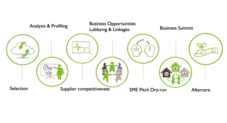 Entrepreneurship Programme - Thebe Foundation