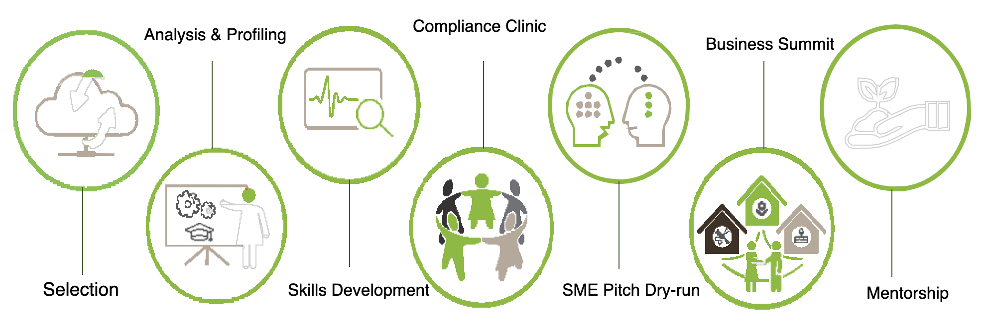 Entrepreneurship Programme - Thebe Foundation