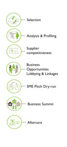 Entrepreneurship Programme - Thebe Foundation